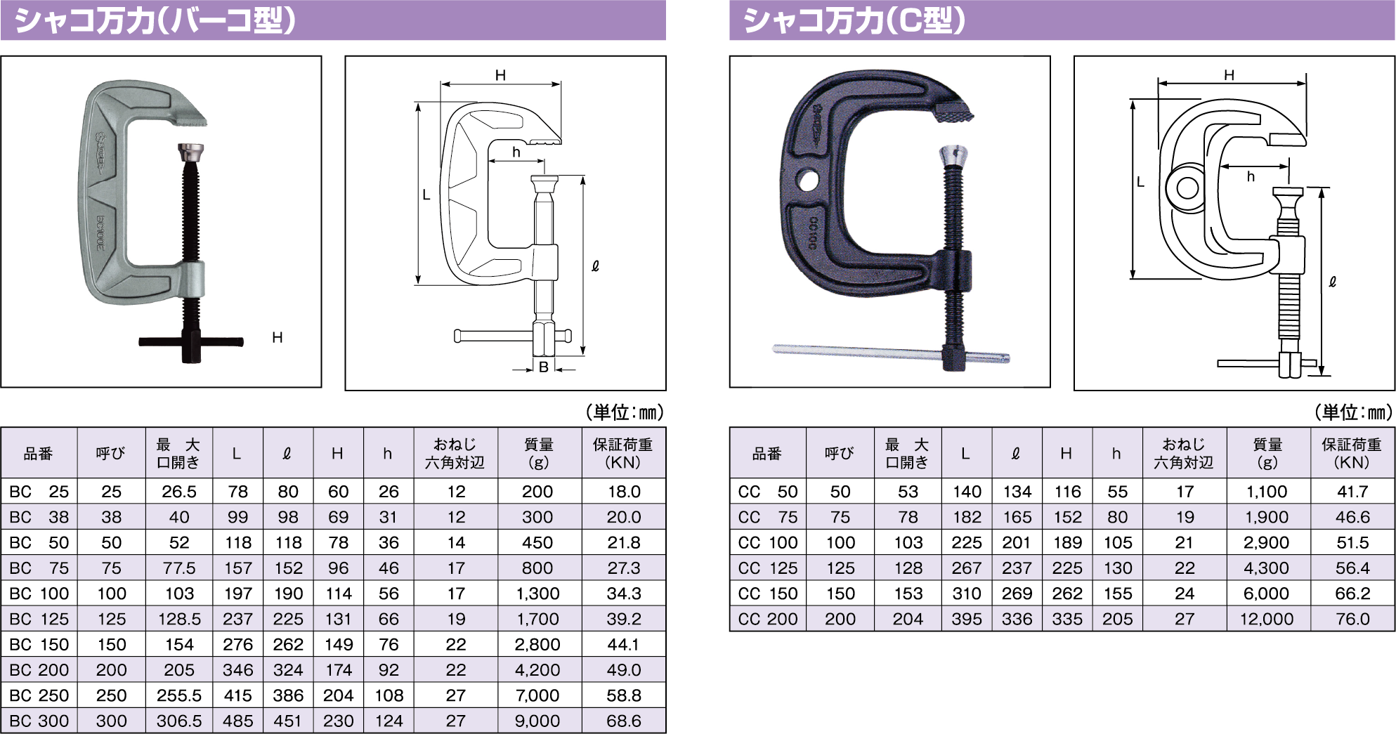 シャコ万 Bc型 C型 協和ロープ